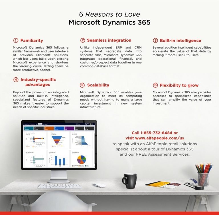 Infographics by AlfaPeople | Infographic: 6 Reasons to Love Microsoft Dynamics 365 | AlfaPeople ...
