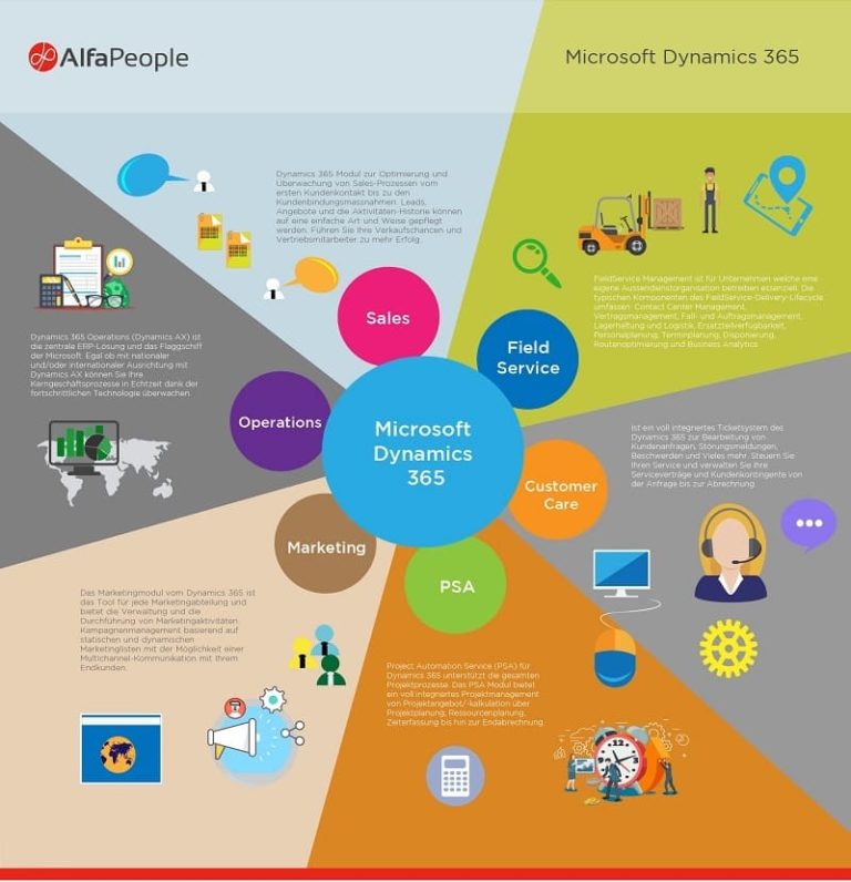 Infografiken | Infographic: Microsoft Dynamics 365 | AlfaPeople CH