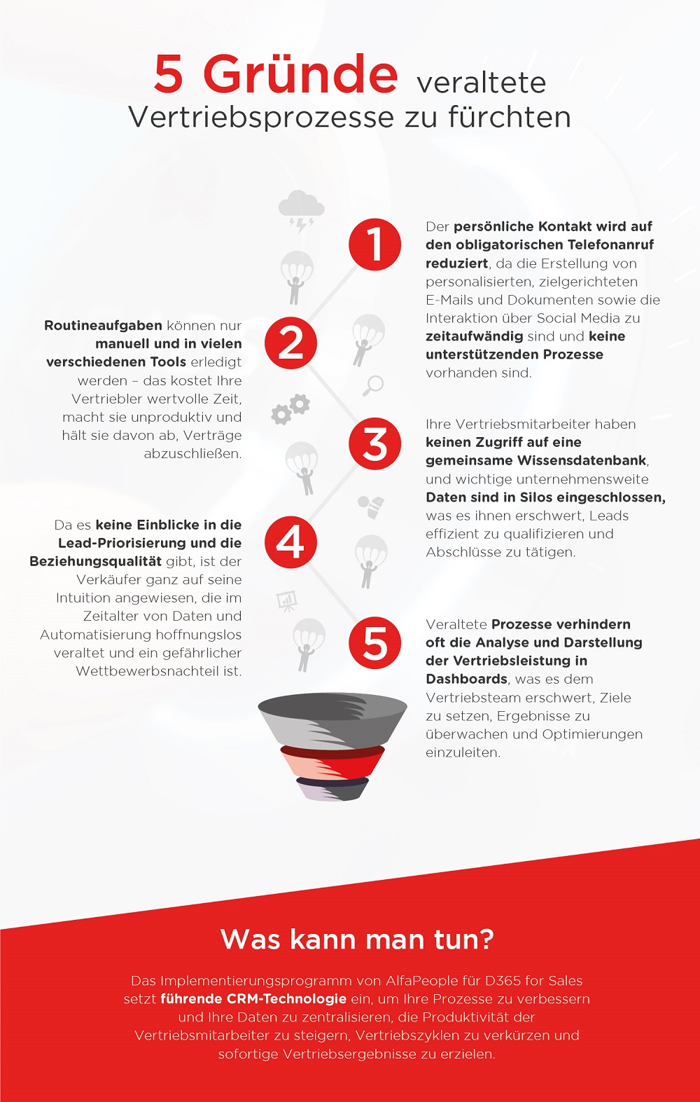 Infographic 5 Gr nde Veraltete Vertriebsprozesse Zu F rchten 
