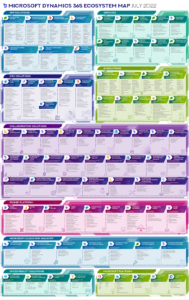 Infografik: Microsoft Dynamics Ecosystem Map | AlfaPeople DK