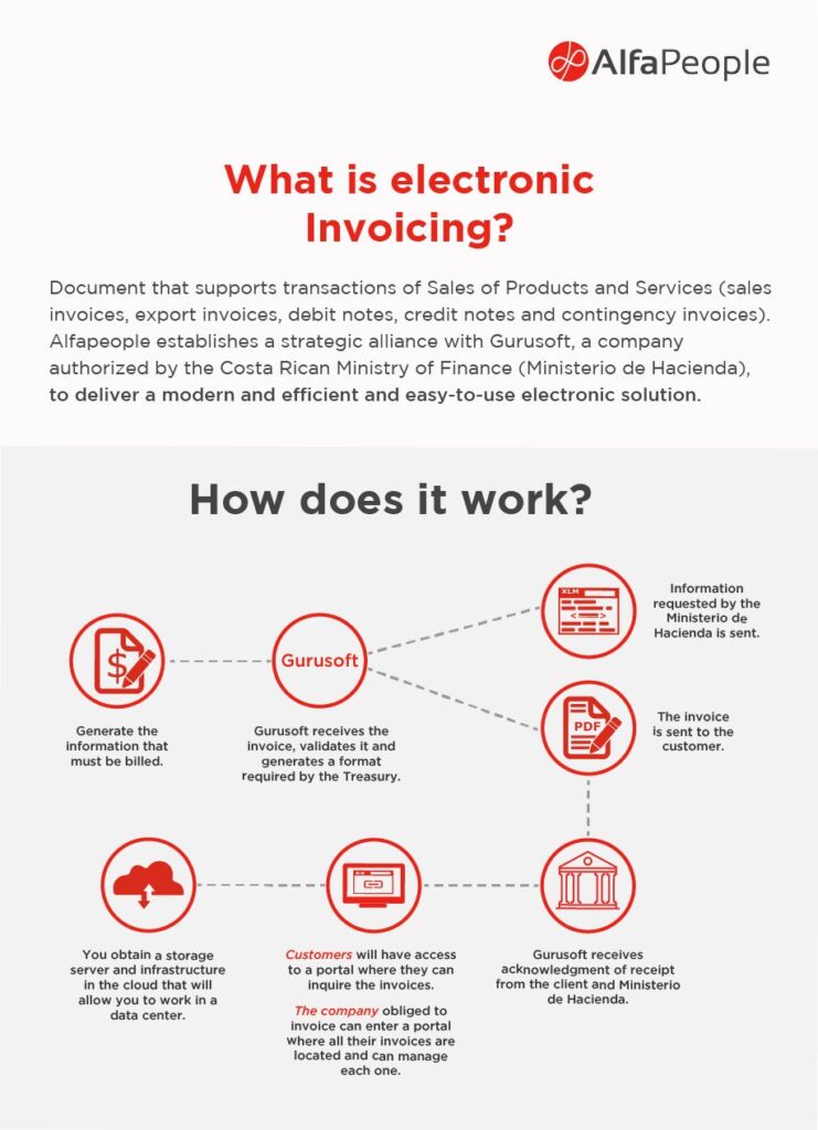 Infographic: What Is Eletronic Invoicing | AlfaPeople UK