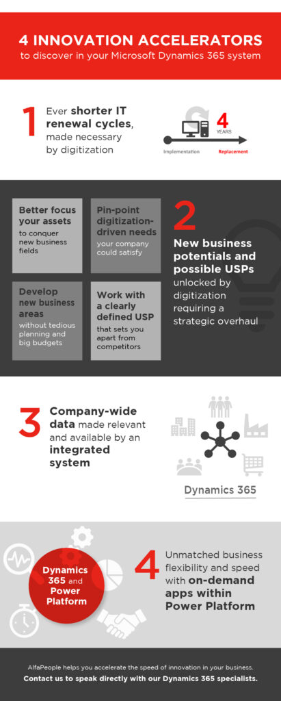 4 Big Innovations with Microsoft Dynamics 365 | AlfaPeople UK
