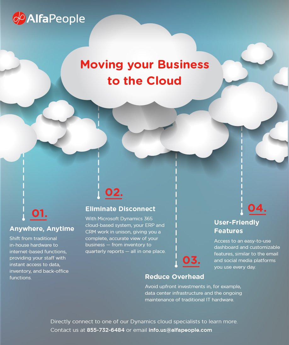 Moving your Business to the Cloud - AlfaPeople-US