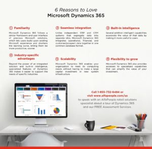 Infographics | Reasons to Love Microsoft Dynamics 365 | AlfaPeople Global