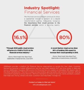 Infographics by AlfaPeople | Infographic: Industry Spotlight: Financial ...