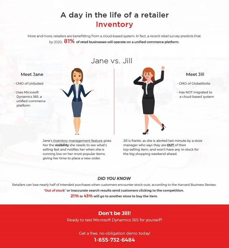 Infographic: A Day in the Life of a Retailer | AlfaPeople-Global