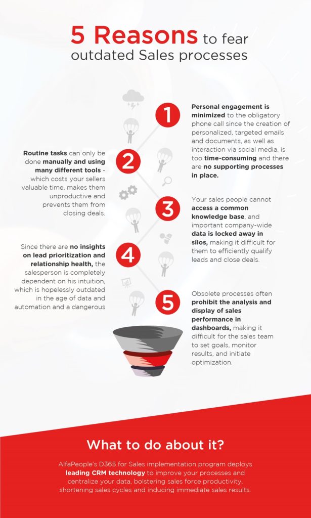 5 Reasons to Fear Outdated Sales Processes | AlfaPeople-Global