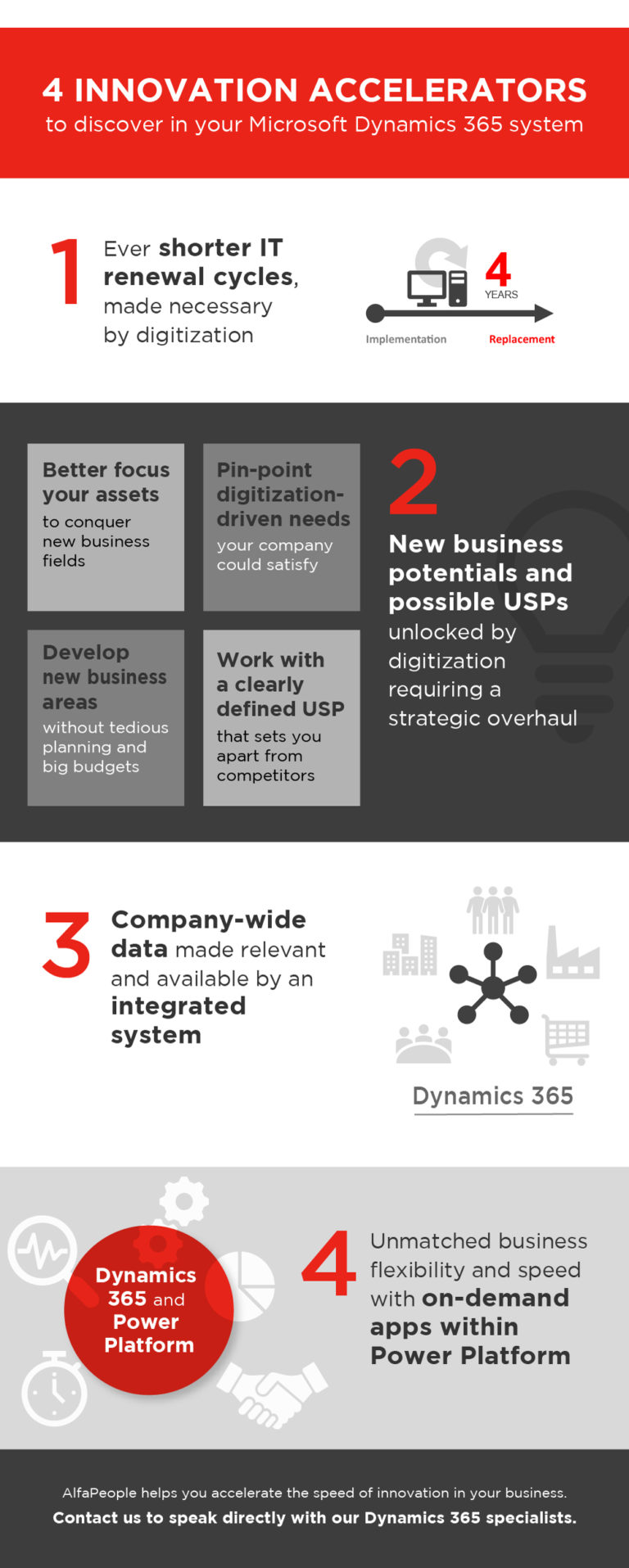 4 Big Innovations with Microsoft Dynamics 365 | AlfaPeople-Global