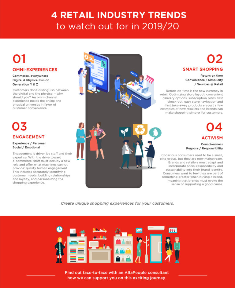 4 Retail Industry Trends in 2019: Infographic | AlfaPeople-Global
