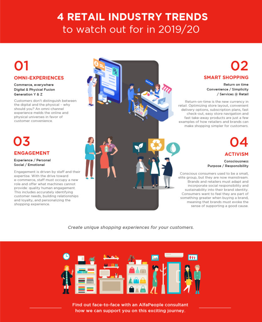 4 Retail Industry Trends in 2019: Infographic | AlfaPeople-Global