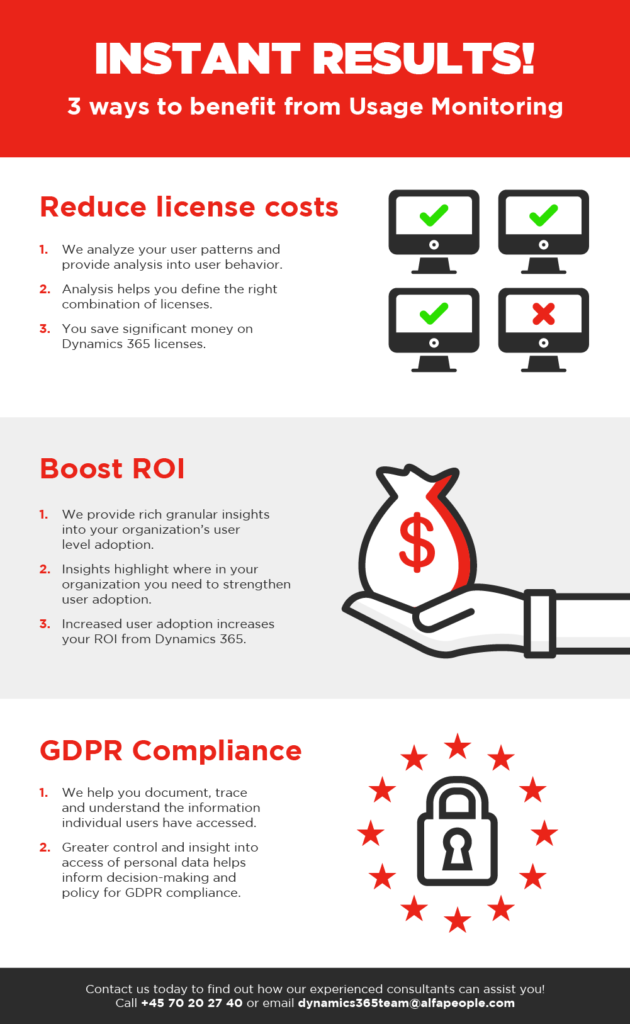 Infographic: 3 Key Benefits of License Report Tool | AlfaPeople-Global