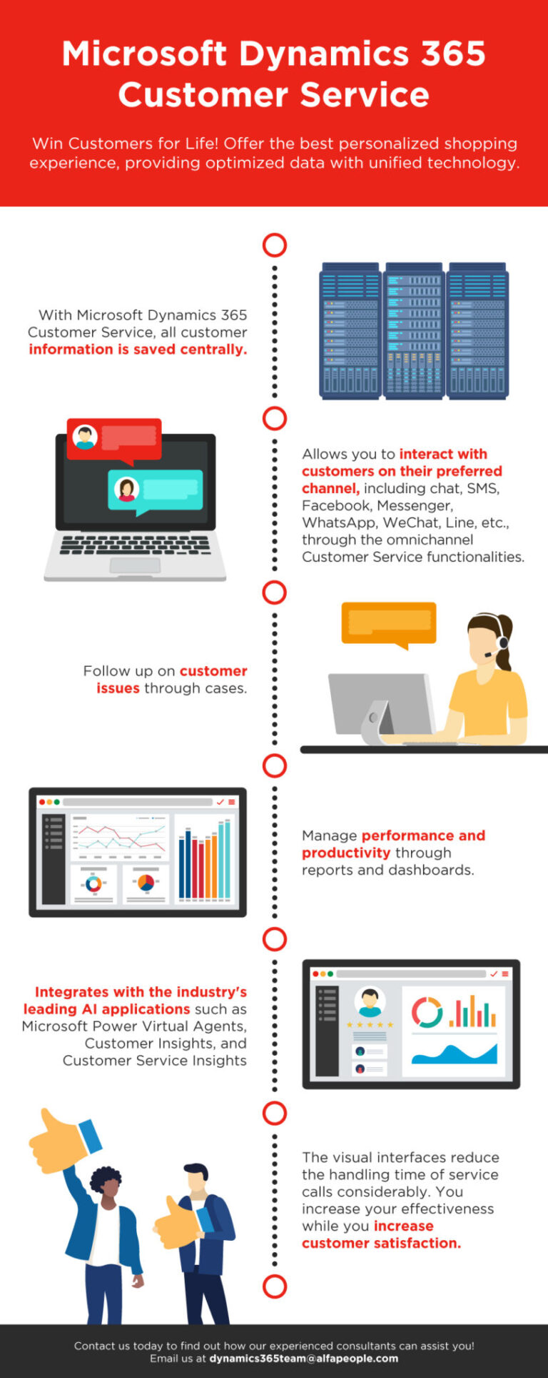 Win Customer with Dynamics 365 Customer Service | AlfaPeople-Global