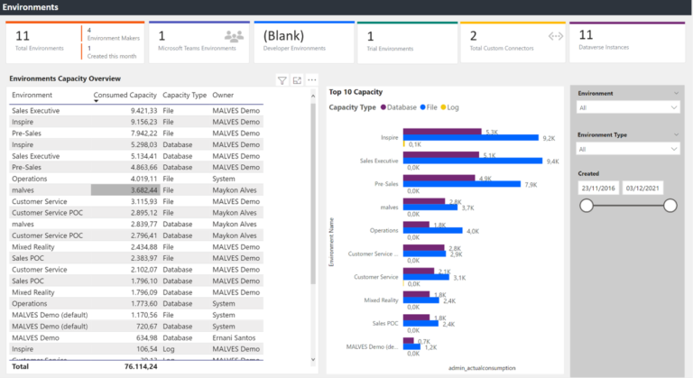 Governance on Power Platform First Steps | AlfaPeople Global