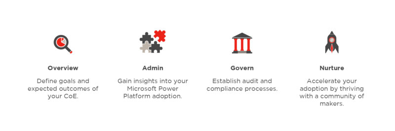 How to improve governance on the Power Platform: First step ...